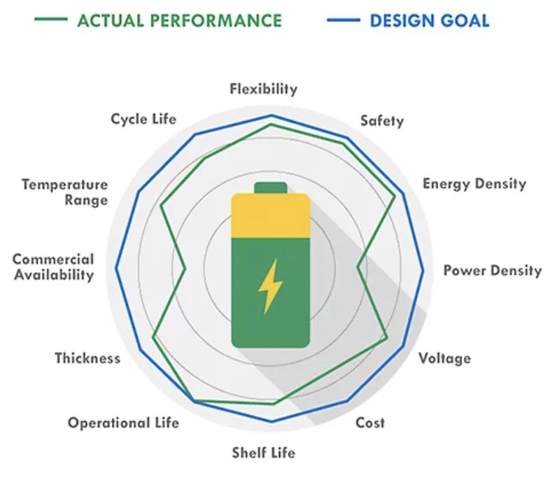How to Choose the Right Battery for Your Battery Parameters?